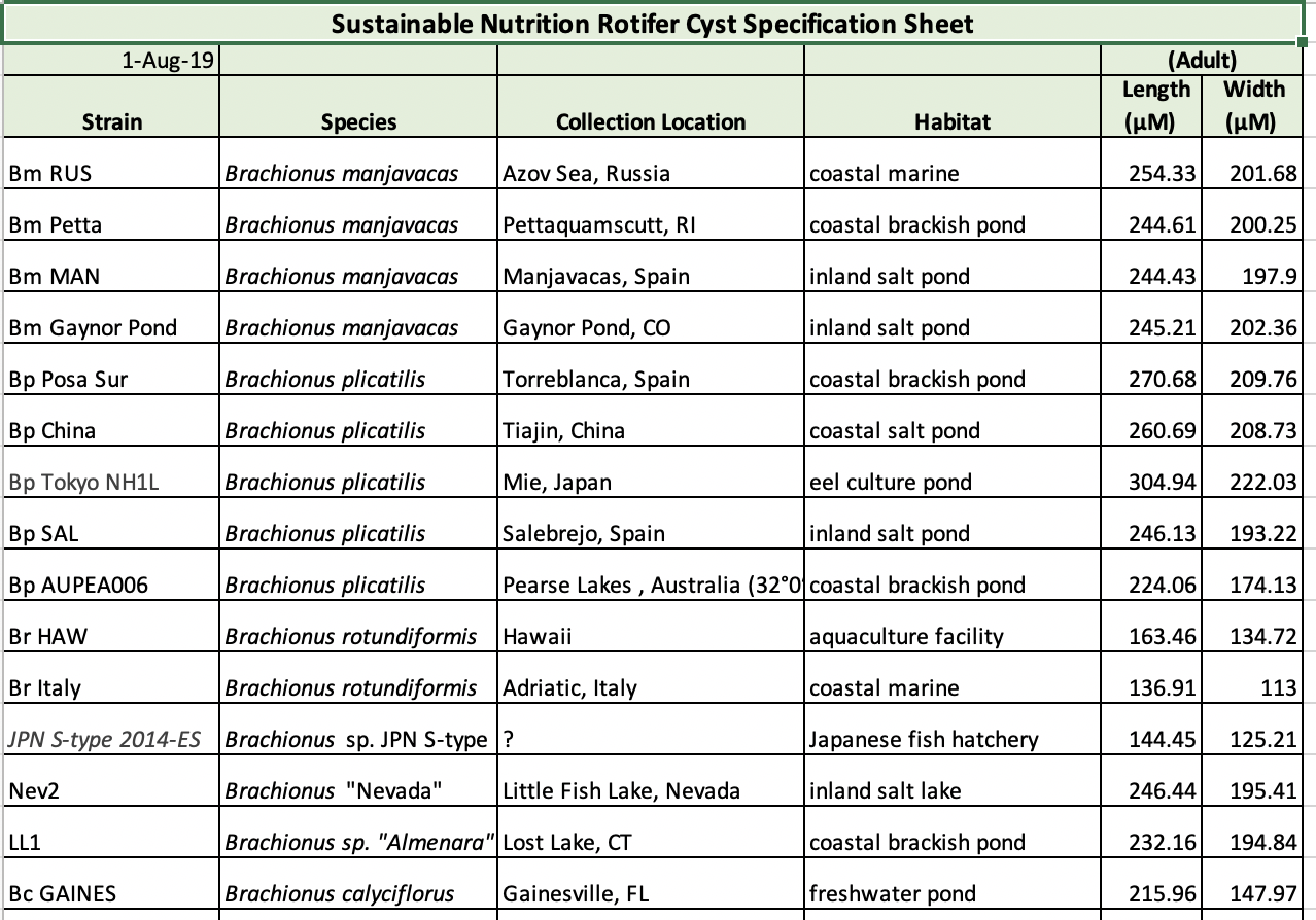 SAs QuickStart Rotifer Cysts - Sustainable Aquatics